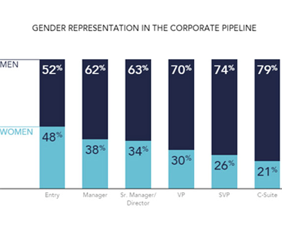 A Toolkit to track Gender Diversity at your workplace | AVPA – African ...