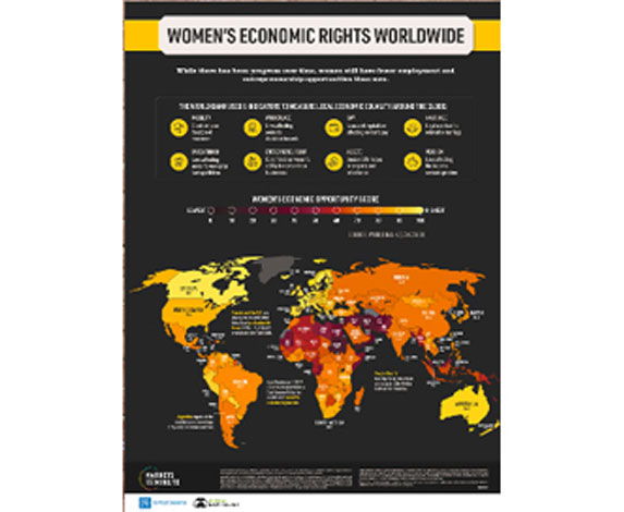 The State of Women’s Economic Rights Worldwide | AVPA – African Venture ...